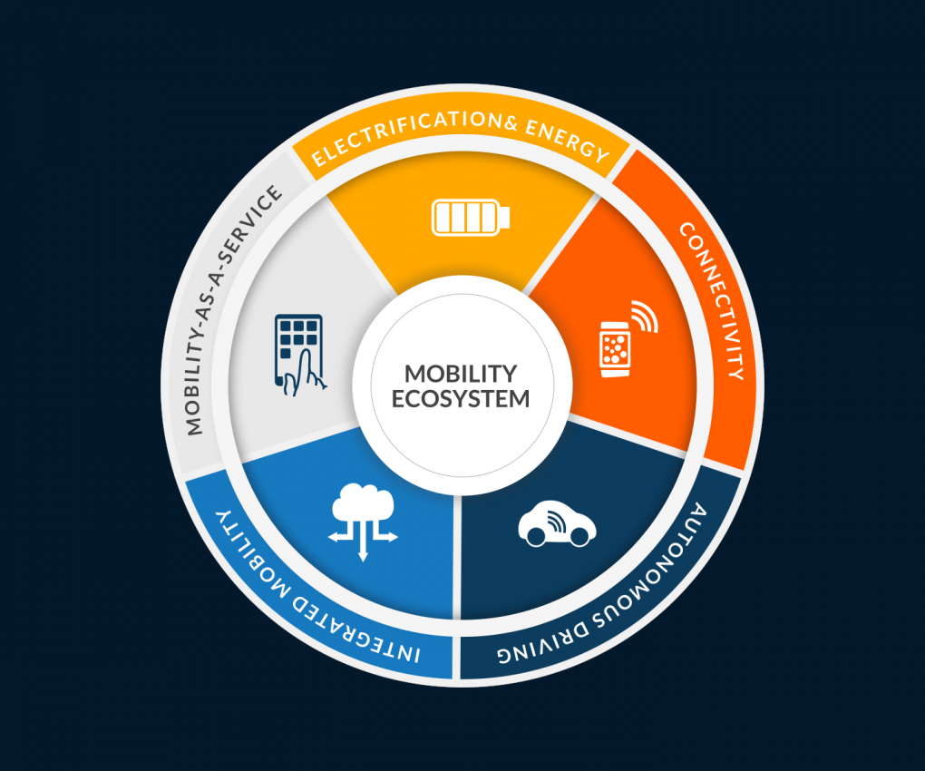Specialists in mobility translations - technical translations for ...